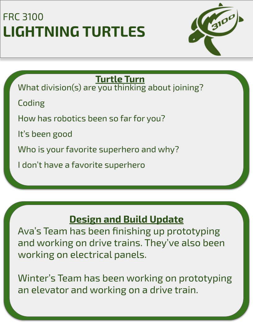 Lightning turtles Pre-season 2023 #1 Newsletter | The Lightning Turtles
